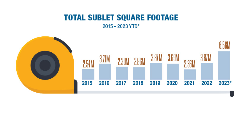 A Sector In Flux - Los Angeles Business Journal